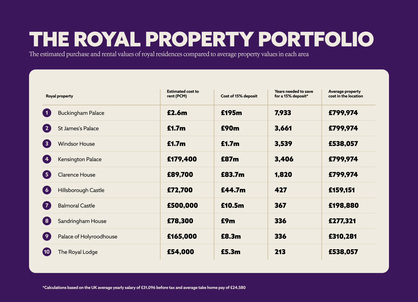 Platinum Jubilee; The Royal Property Portfolio | McCarthy & Stone